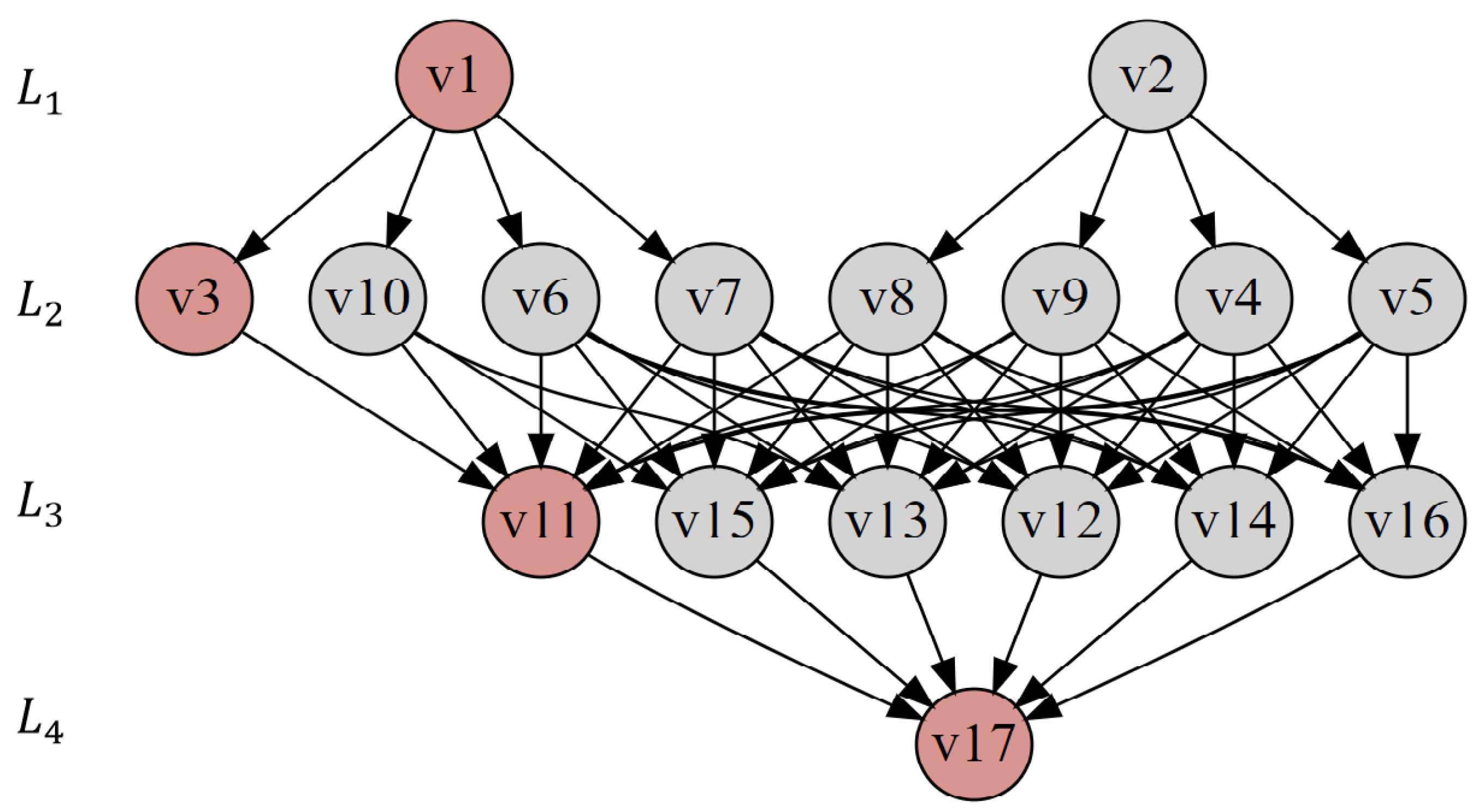 Applied Sciences | Free Full-Text | Research on Power Cyber-Physical ...