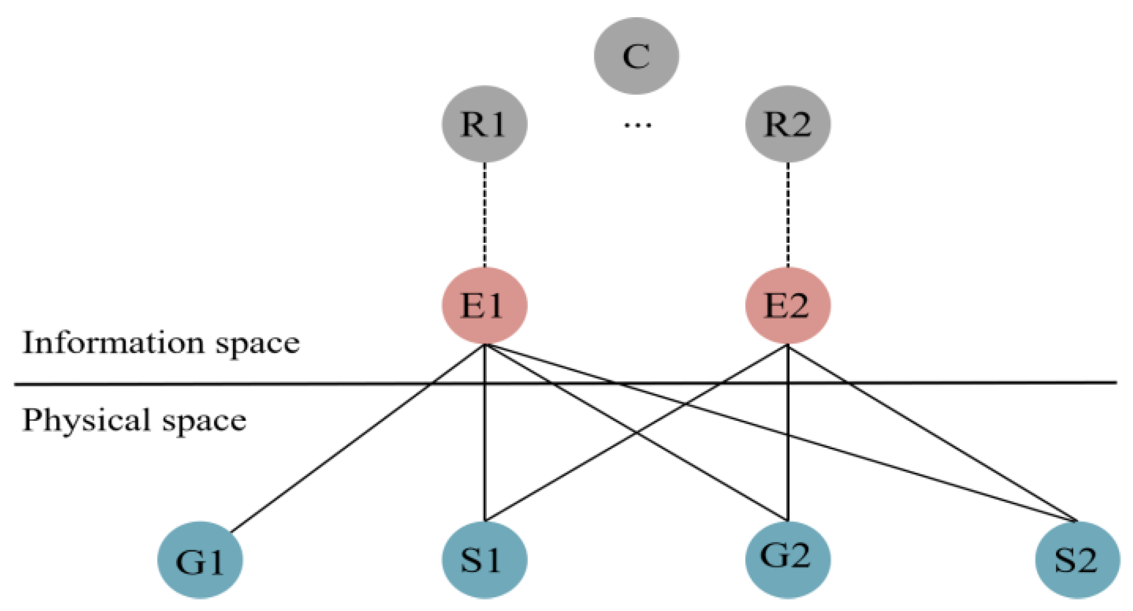 Applied Sciences | Free Full-Text | Research on Power Cyber-Physical ...
