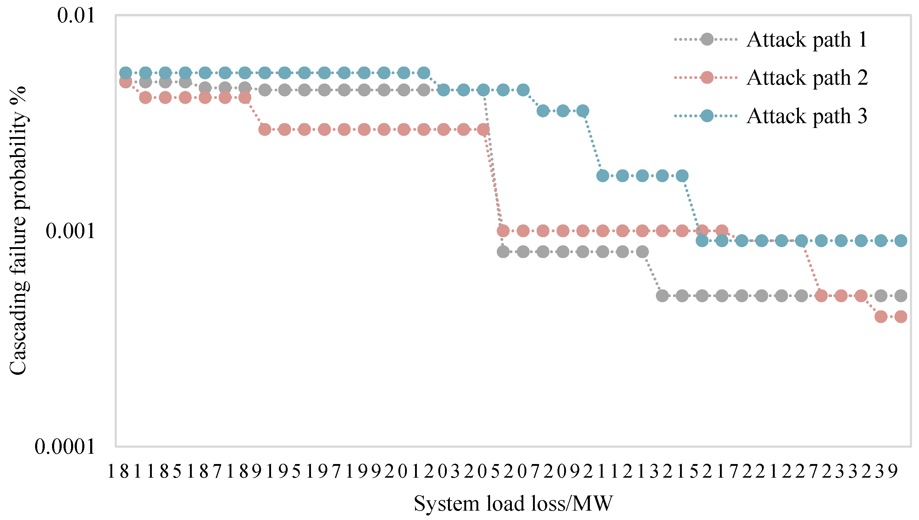Applied Sciences | Free Full-Text | Research on Power Cyber-Physical ...