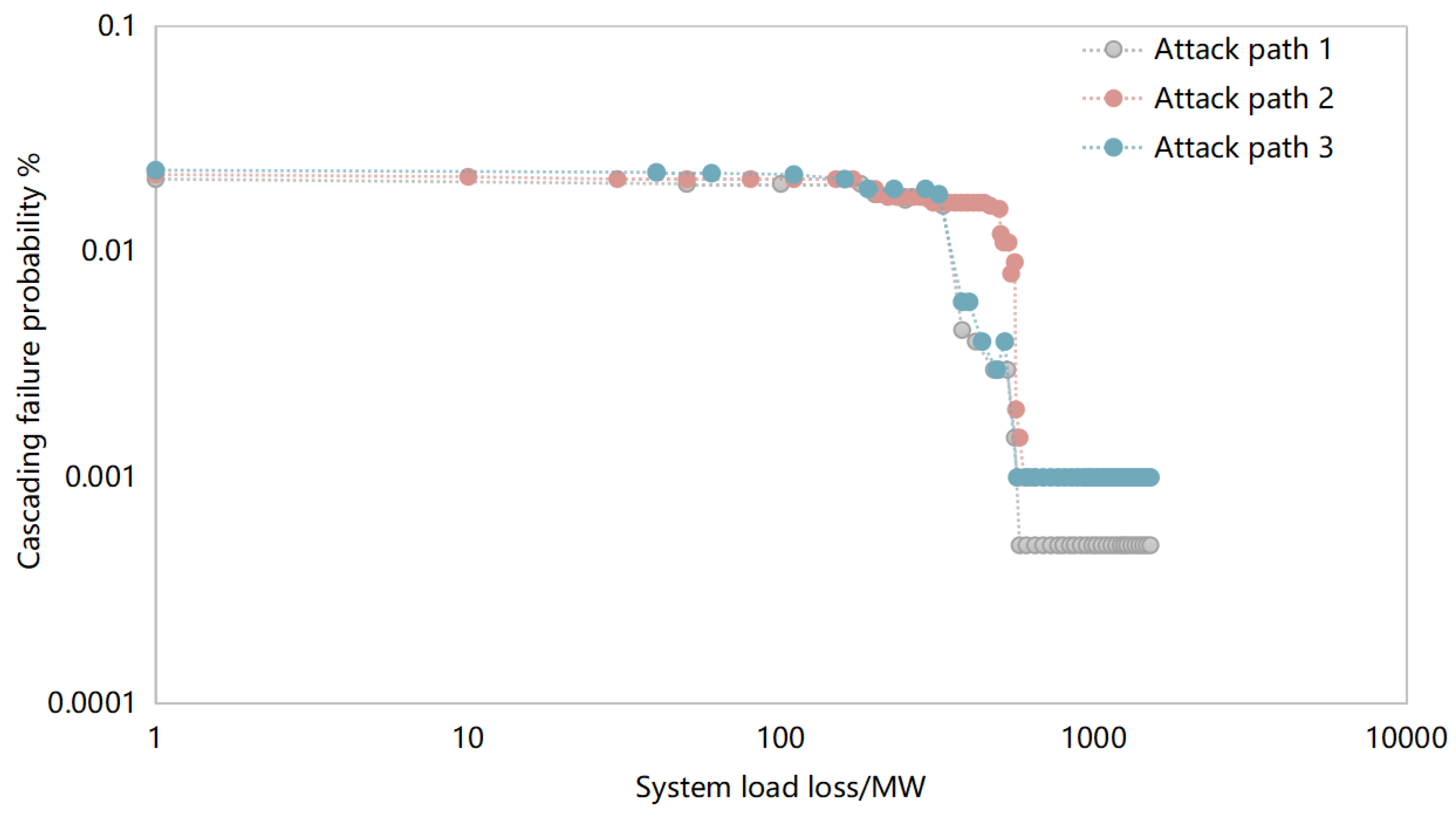 Applied Sciences | Free Full-Text | Research on Power Cyber-Physical ...