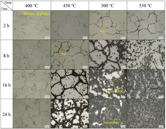 Effect of Aging Treatment on the Microstructure and Mechanical ...