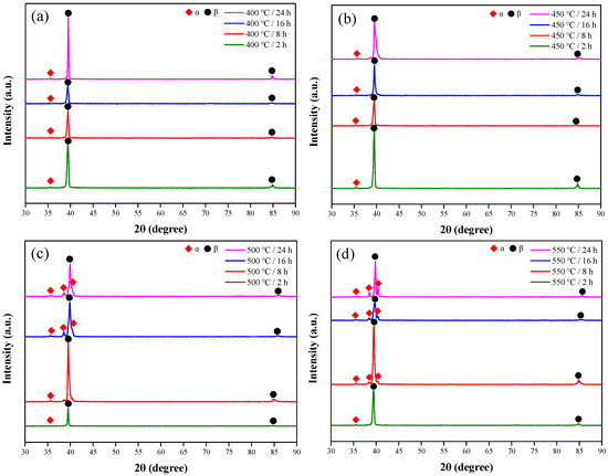 Effect of Aging Treatment on the Microstructure and Mechanical ...