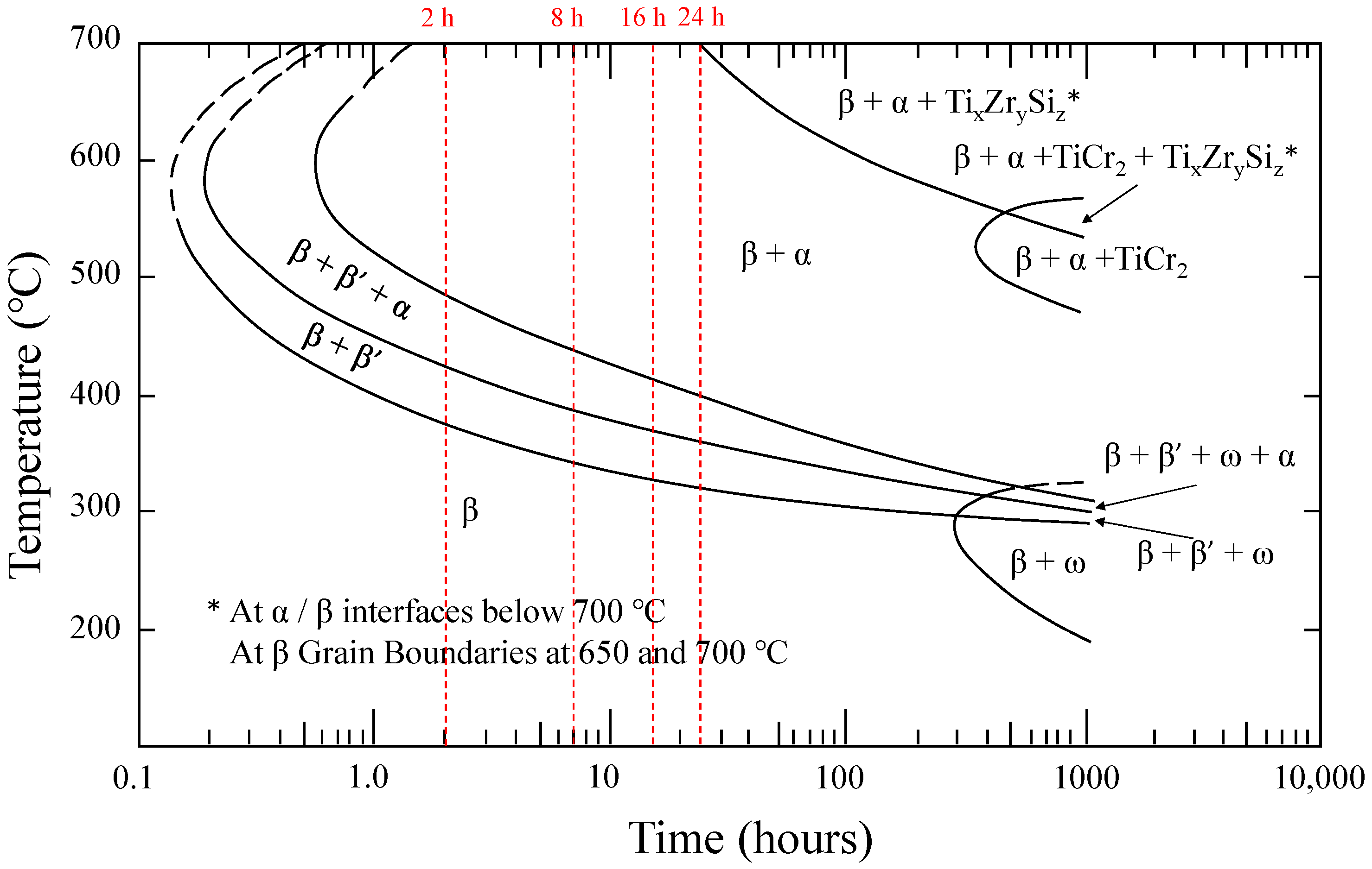 Effect of Aging Treatment on the Microstructure and Mechanical ...
