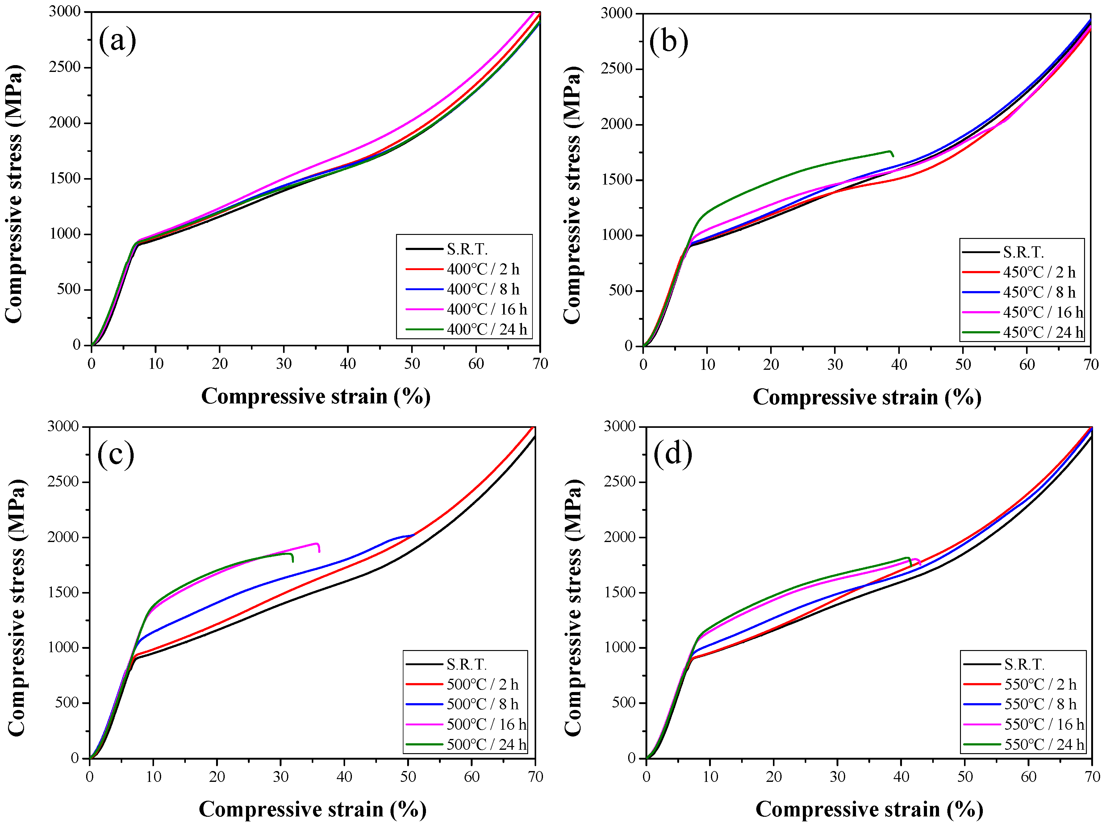 Effect of Aging Treatment on the Microstructure and Mechanical ...