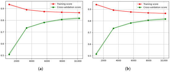 Applied Sciences | Free Full-Text | Rule-Based DSL for Continuous Features and ML Models ...