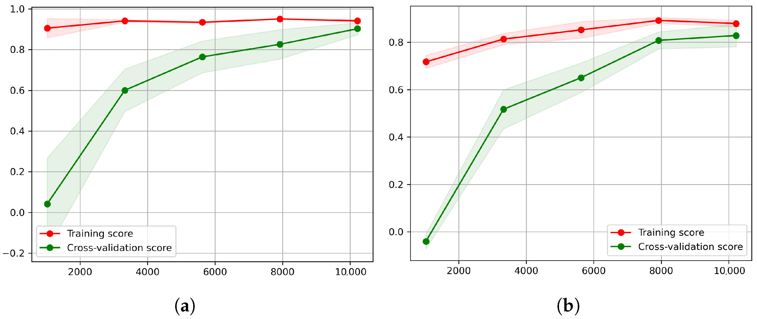 Rule-Based DSL for Continuous Features and ML Models Selection in Multiple Sclerosis Research