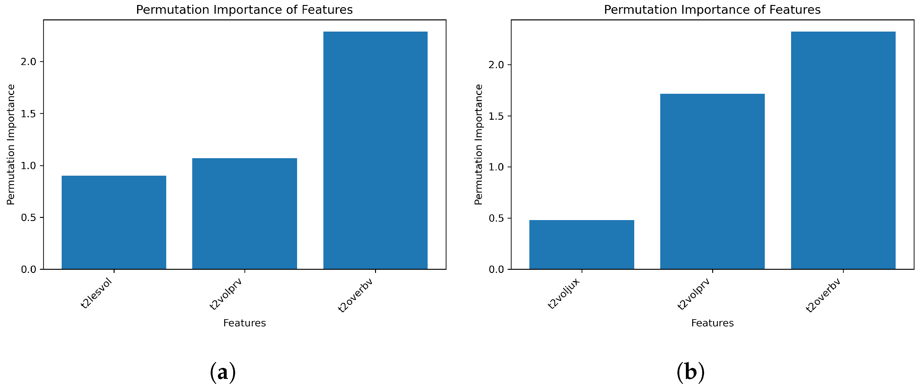 Applied Sciences | Free Full-Text | Rule-Based DSL for Continuous Features and ML Models ...