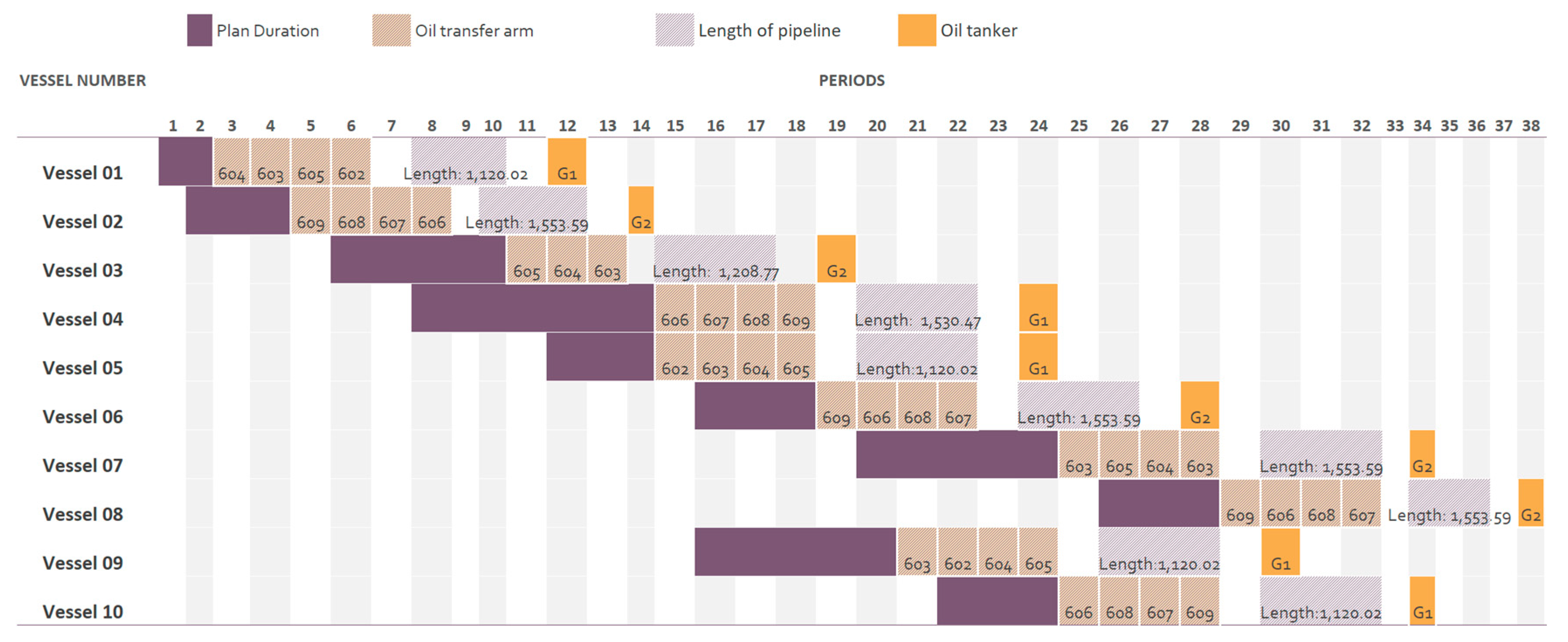 Applied Sciences | Free Full-Text | Research on the Dual-Objective Scheduling of the Pipeline ...