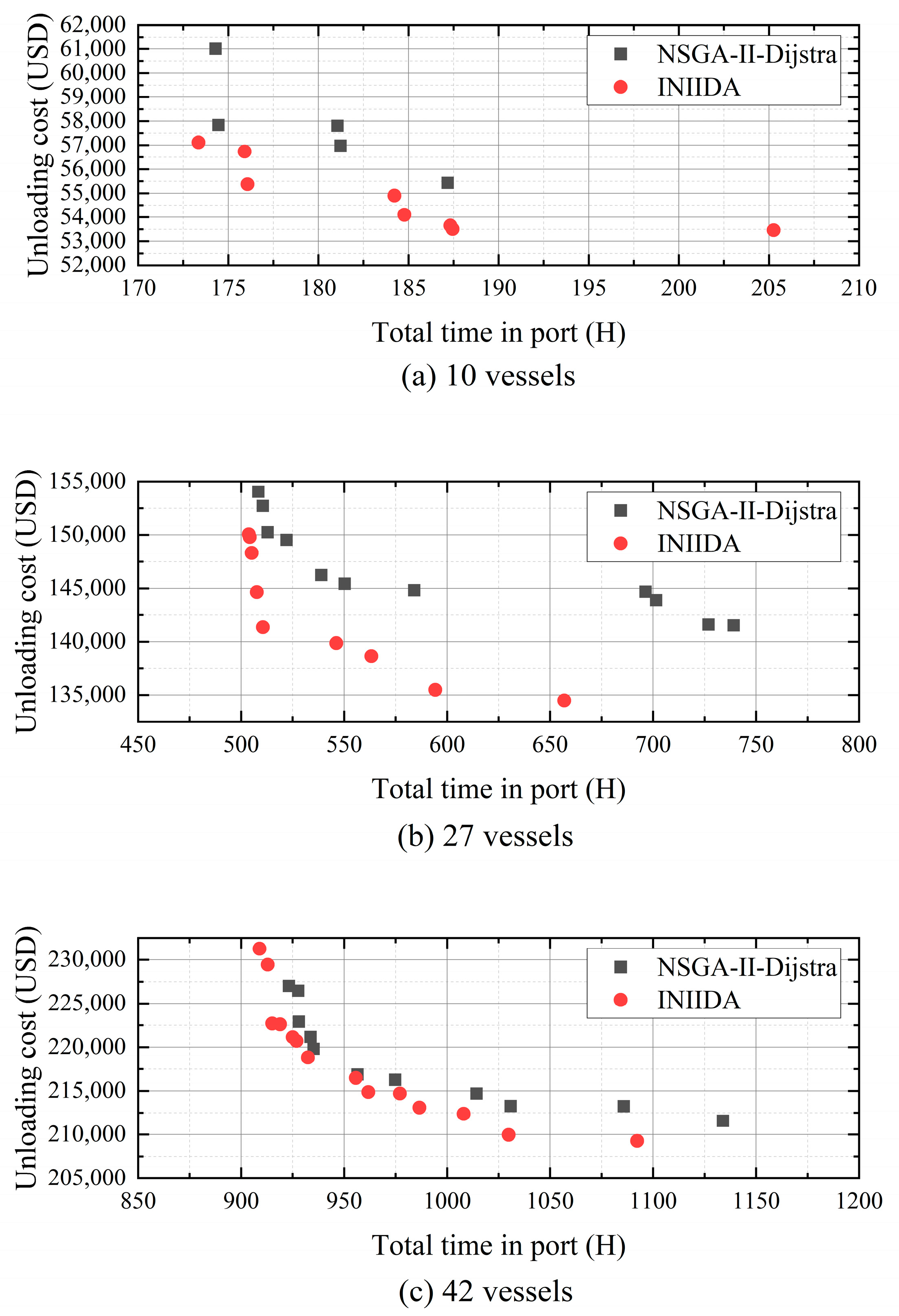 Applied Sciences | Free Full-Text | Research on the Dual-Objective Scheduling of the Pipeline ...