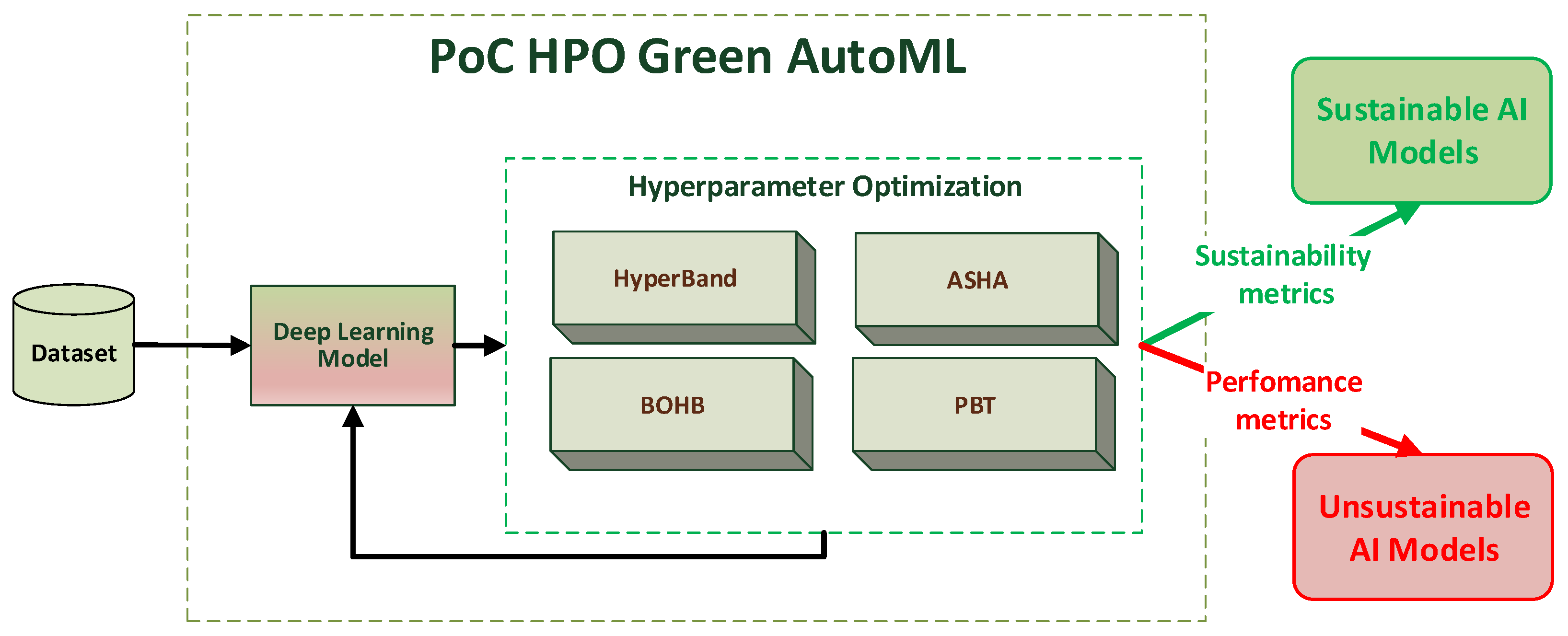 Applied Sciences | Free Full-Text | Strategies of Automated Machine ...