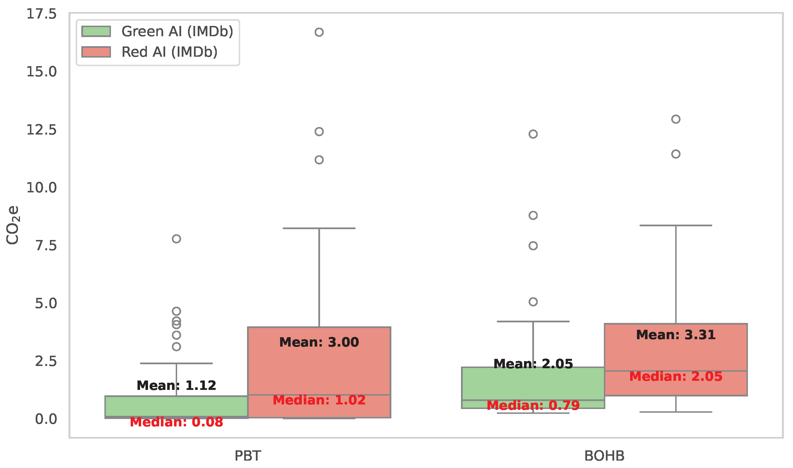 Applied Sciences | Free Full-Text | Strategies of Automated Machine ...