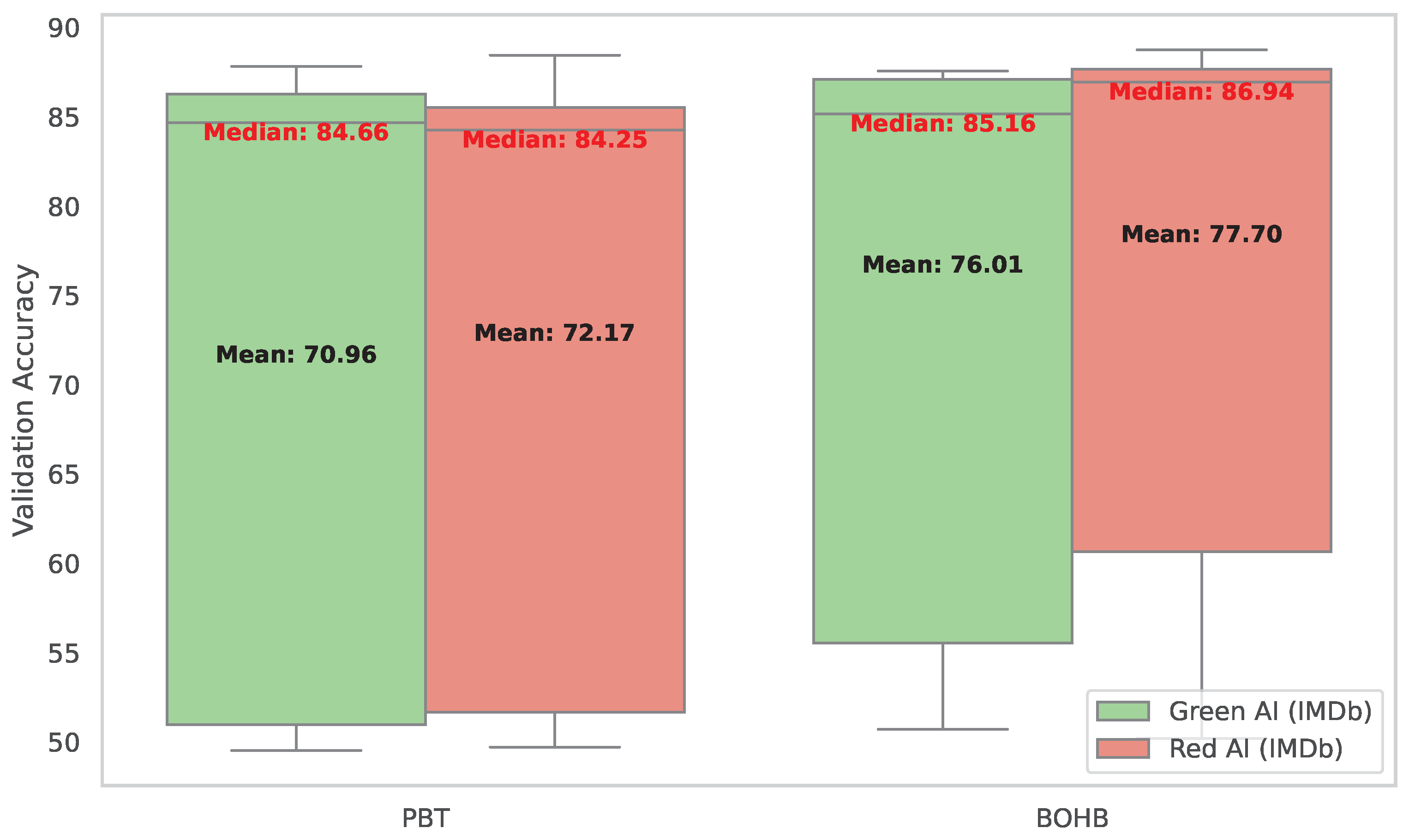 Applied Sciences | Free Full-Text | Strategies of Automated Machine ...