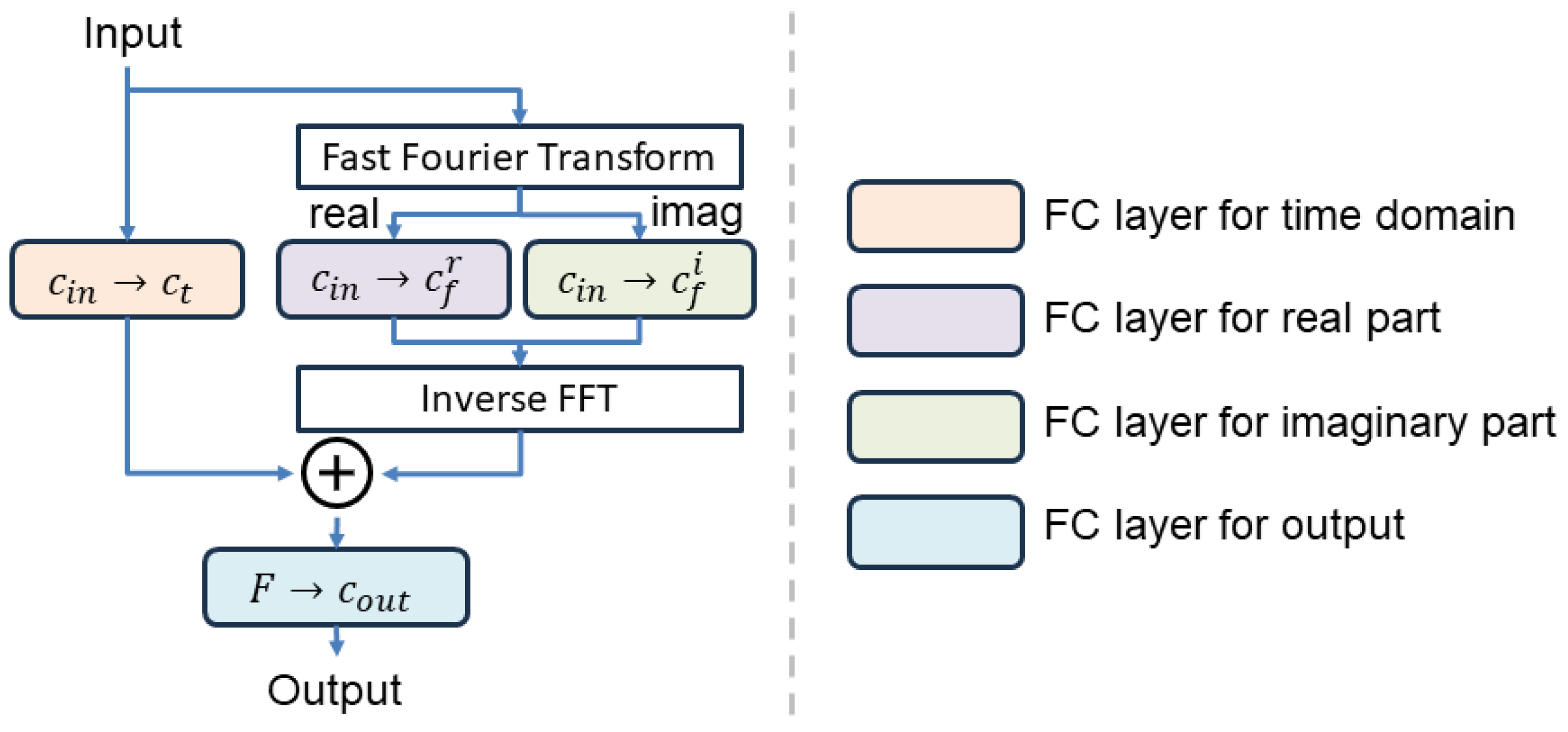 U-TFF: A U-Net-Based Anomaly Detection Framework for Robotic Manipulator Energy Consumption ...