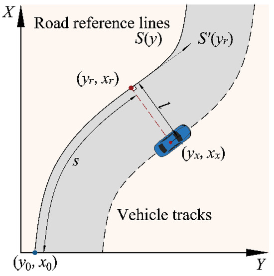 Calculation Model for the Exit Decision Sight Distance of Right-Turn Ramps on the Left at ...