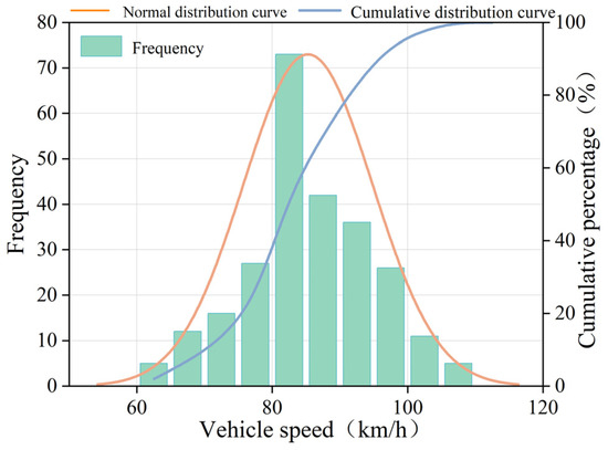 Calculation Model for the Exit Decision Sight Distance of Right-Turn Ramps on the Left at ...