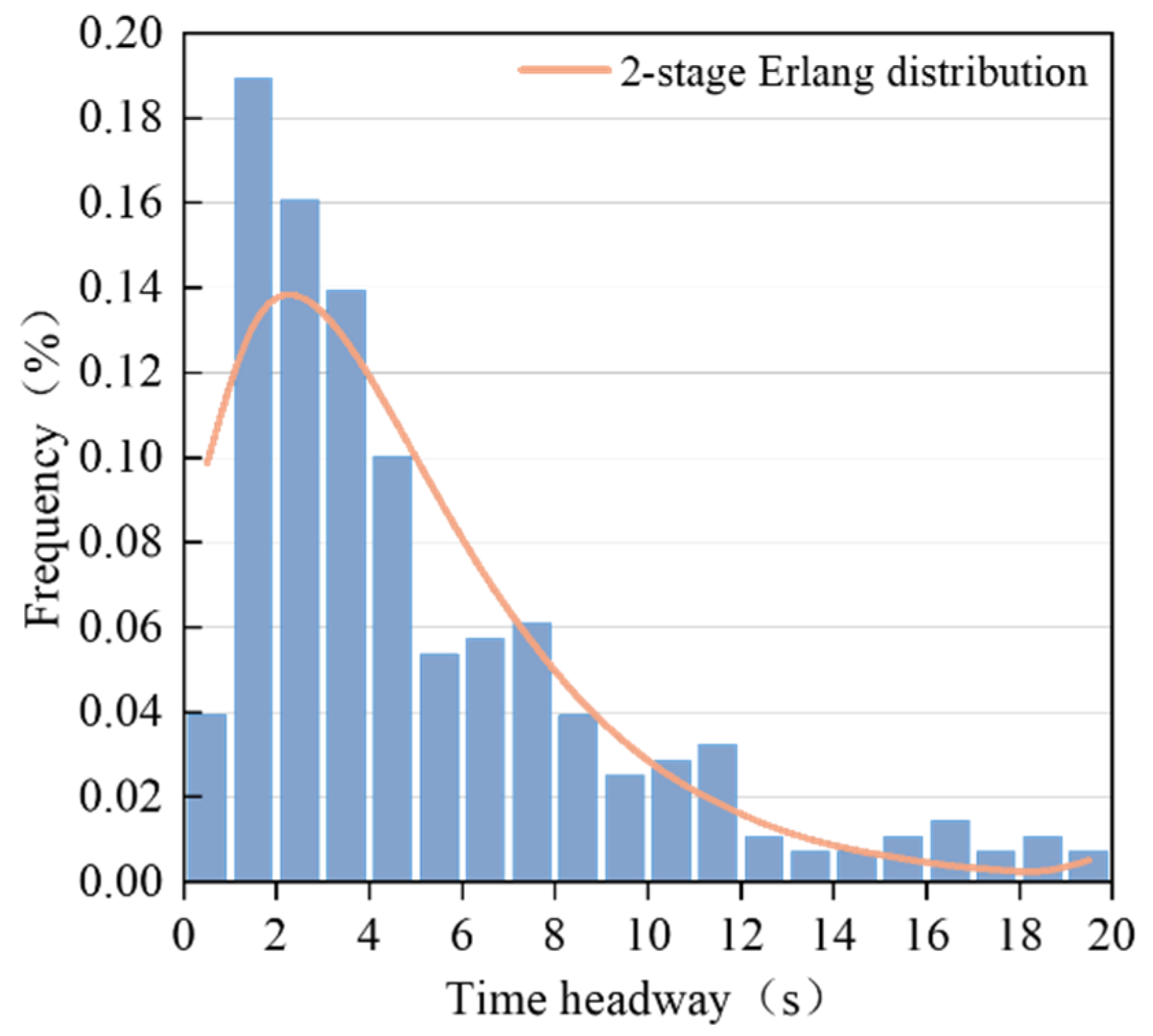 Applied Sciences | Free Full-Text | Calculation Model for the Exit Decision Sight Distance of ...