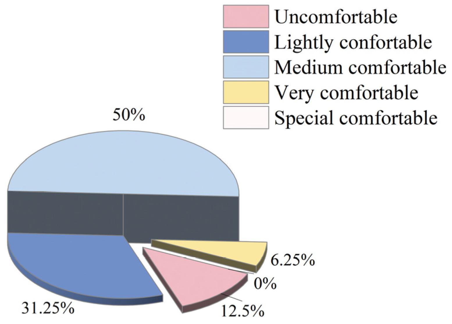 Calculation Model for the Exit Decision Sight Distance of Right-Turn Ramps on the Left at ...