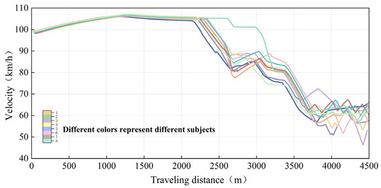 Calculation Model for the Exit Decision Sight Distance of Right-Turn Ramps on the Left at ...