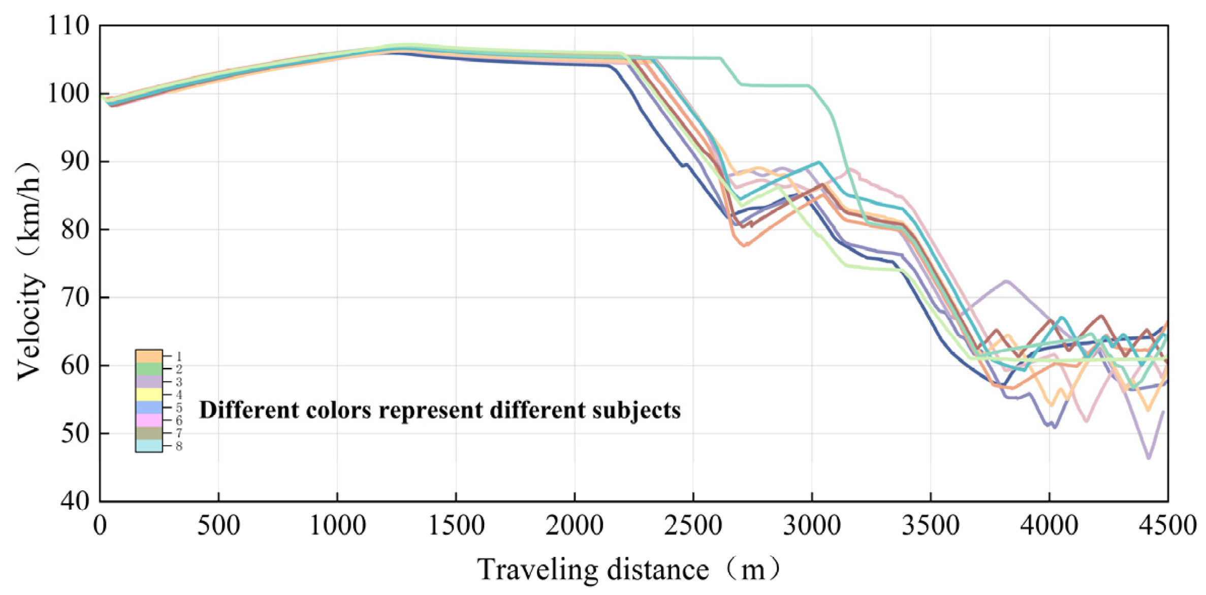 Applied Sciences | Free Full-Text | Calculation Model for the Exit Decision Sight Distance of ...