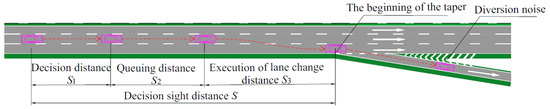 Applied Sciences | Free Full-Text | Calculation Model for the Exit Decision Sight Distance of ...