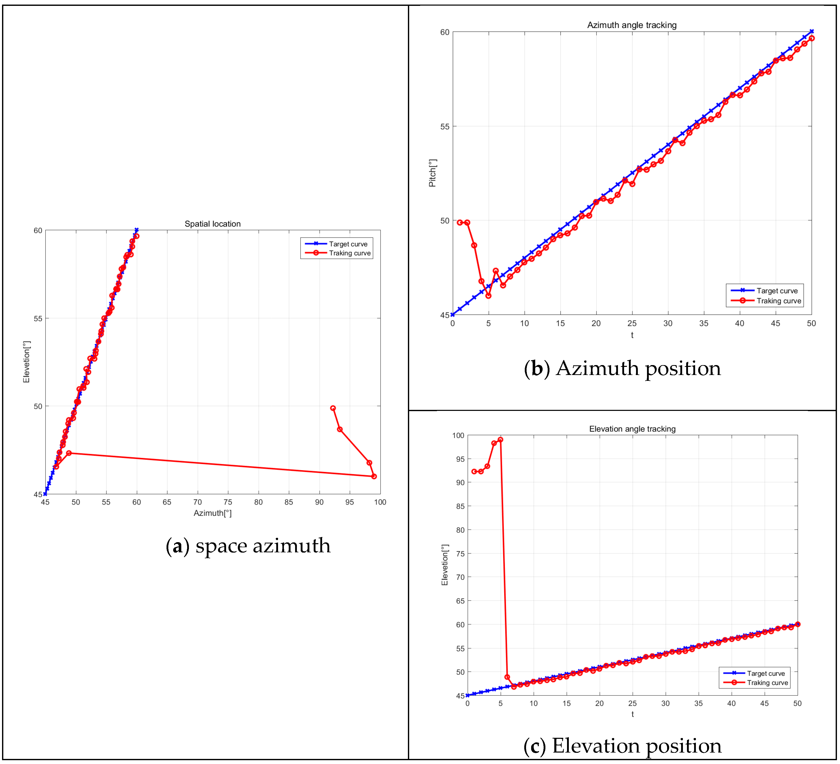 Robust Bluetooth AoA Estimation for Indoor Localization Using Particle Filter Fusion