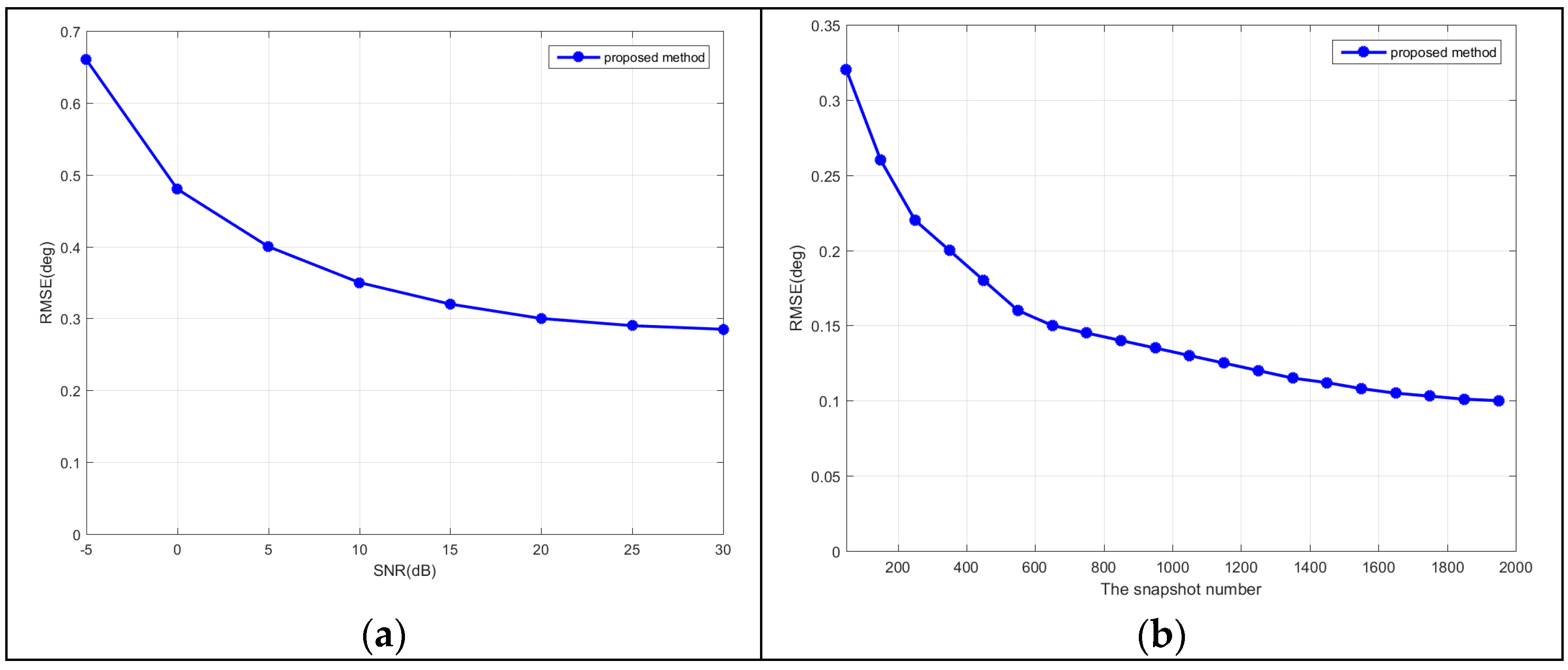 Robust Bluetooth AoA Estimation for Indoor Localization Using Particle ...