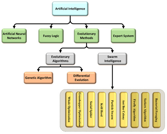 Applied Sciences | Free Full-Text | A Comprehensive Review on the Role ...