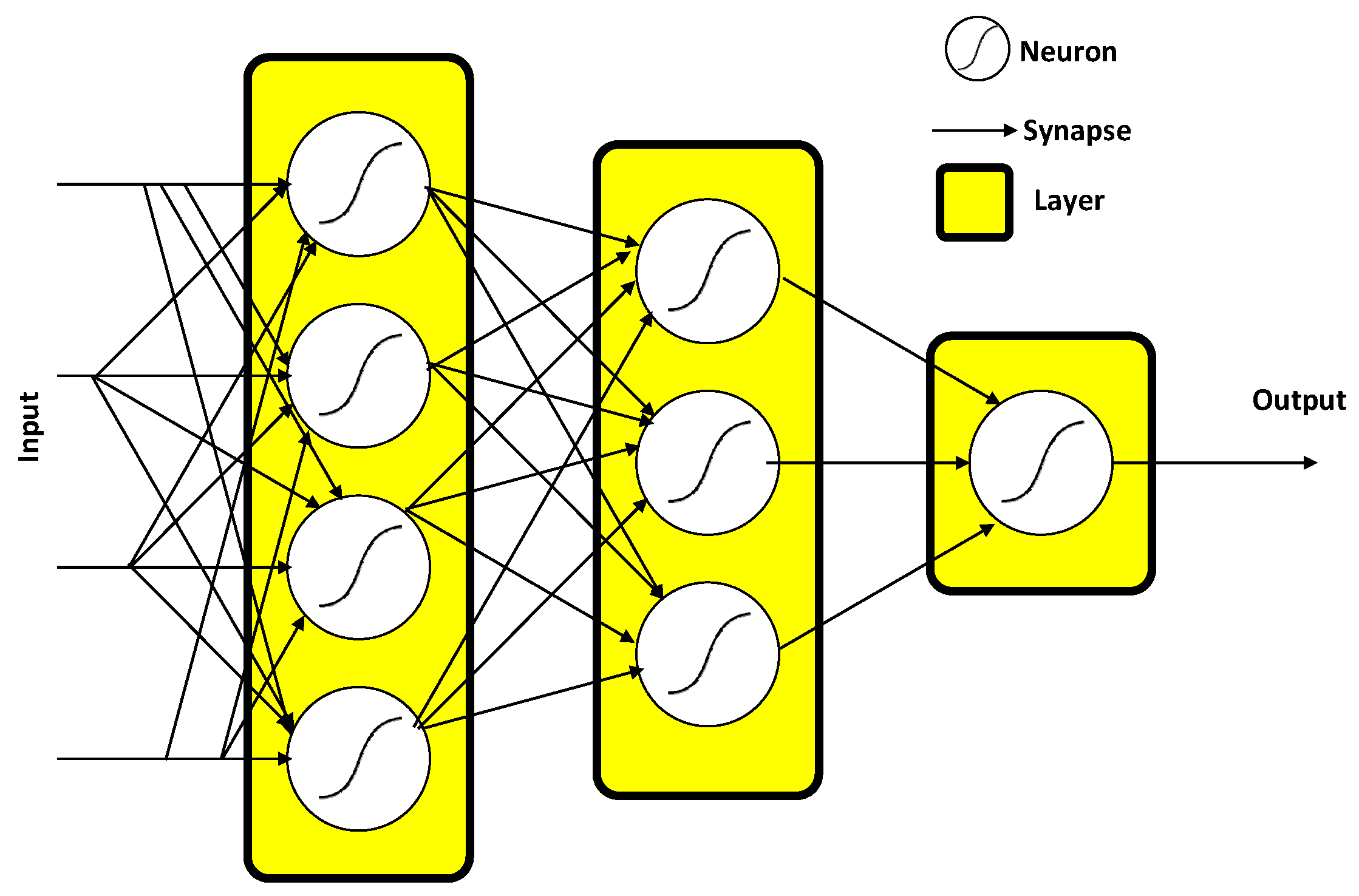 A Comprehensive Review on the Role of Artificial Intelligence in Power ...