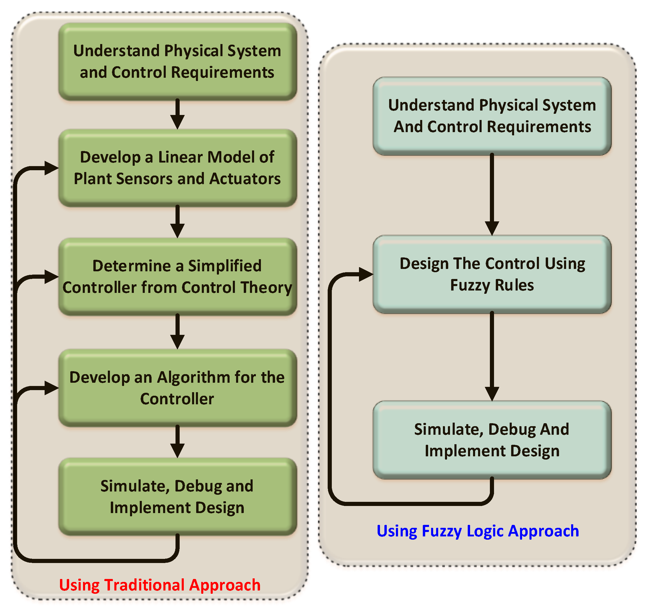 Applied Sciences | Free Full-Text | A Comprehensive Review on the Role ...