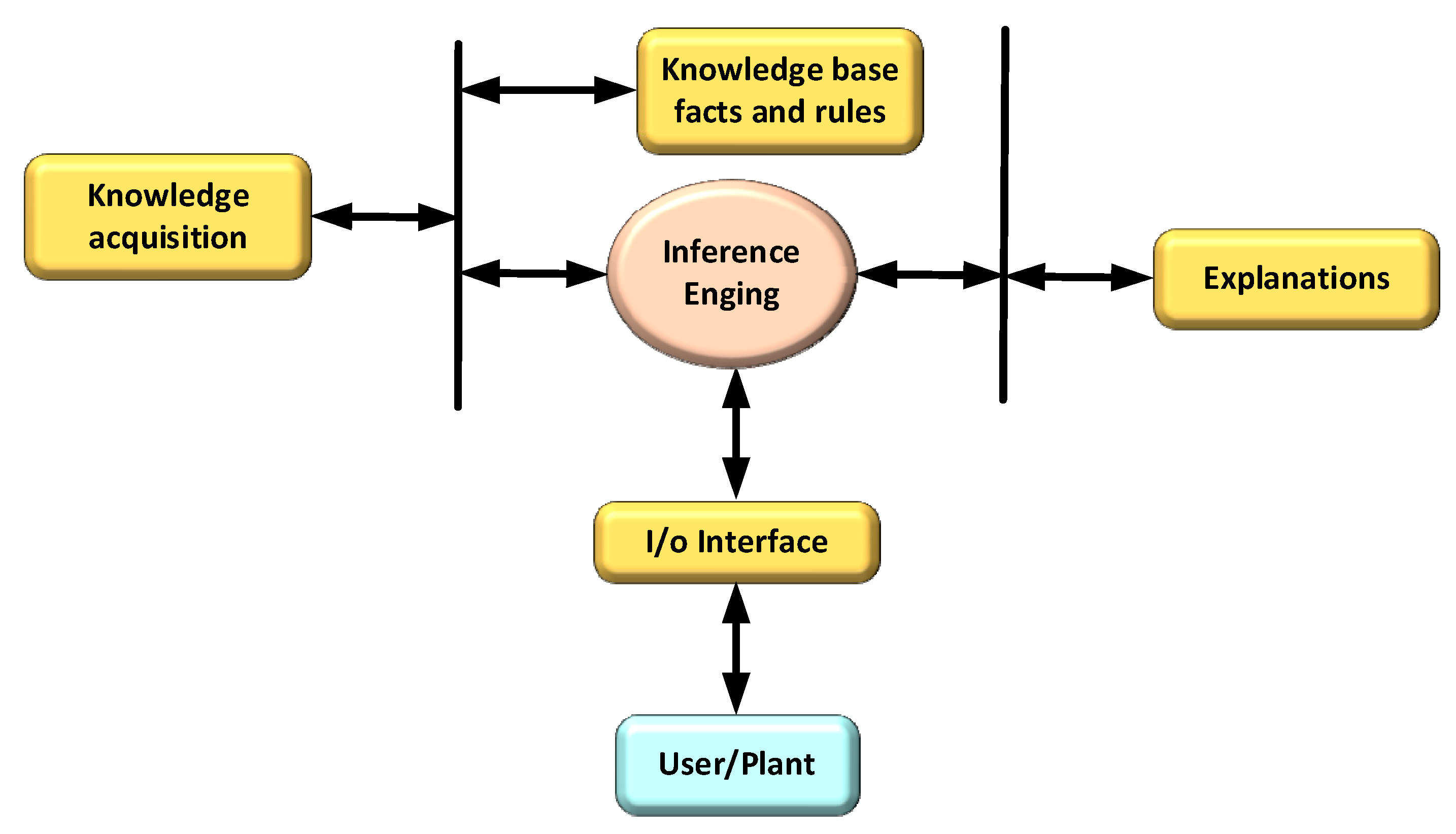 A Comprehensive Review on the Role of Artificial Intelligence in Power ...