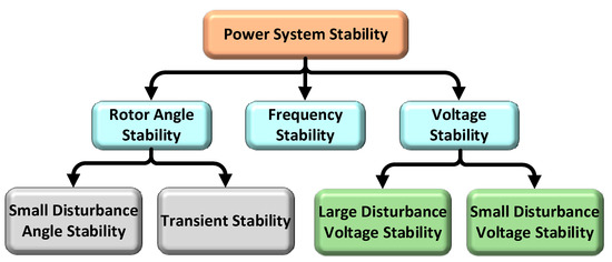 Applied Sciences | Free Full-Text | A Comprehensive Review on the Role ...