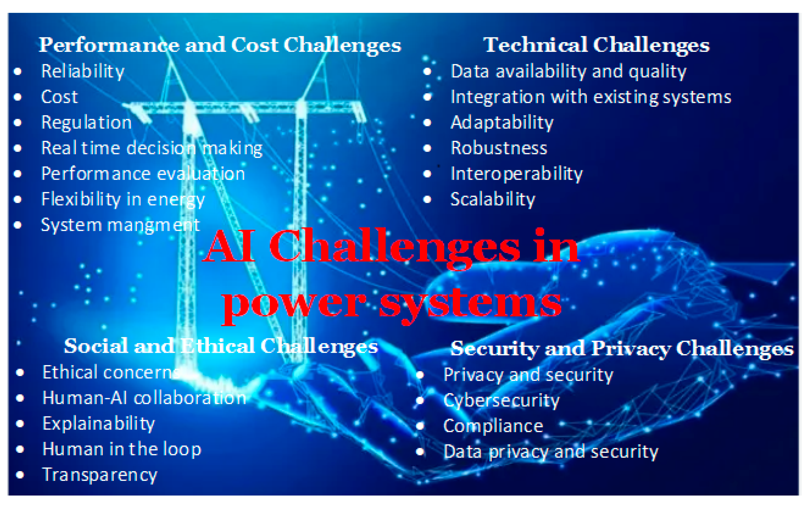 A Comprehensive Review on the Role of Artificial Intelligence in Power ...
