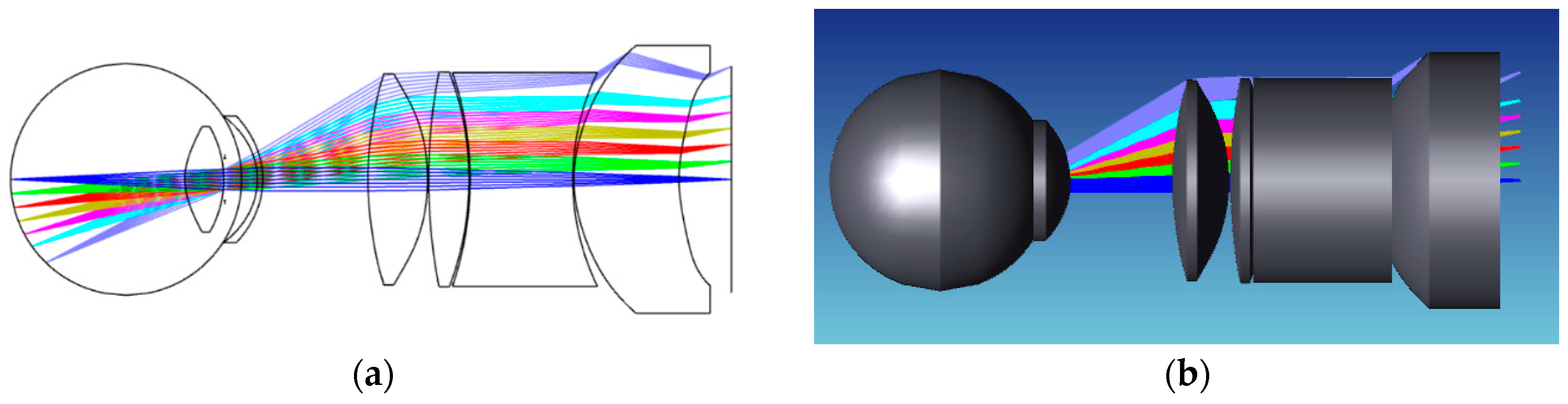 A Miniaturized Large-Field Fundus Optical System Based on Aspheric ...
