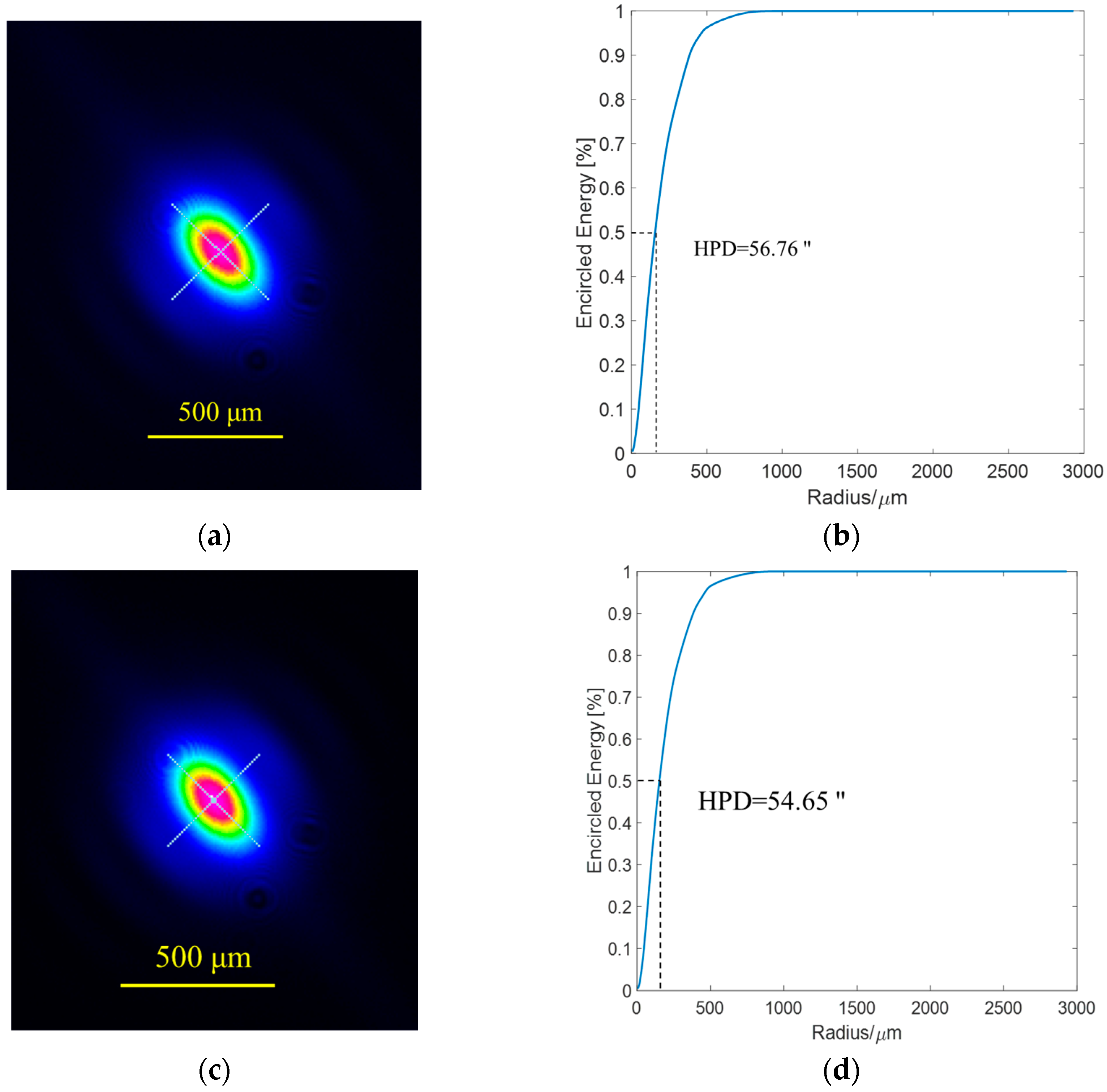 Prediction of Grazing Incidence Focusing Mirror Imaging Quality Based ...