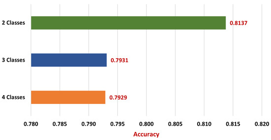 Prediction of Accident Risk Levels in Traffic Accidents Using Deep ...
