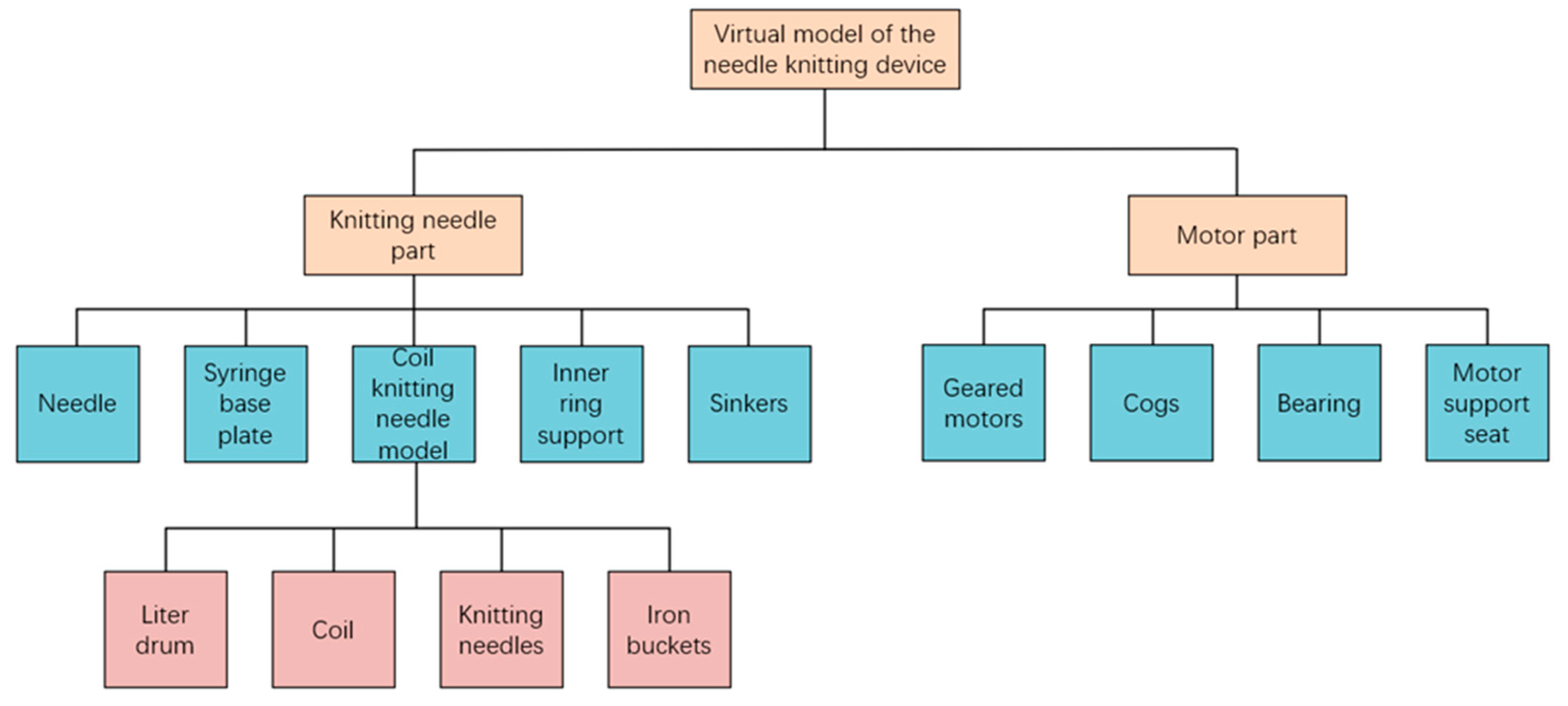 The Magnetic Levitation Weaving Needle Monitoring System and Predictive Analysis Based on ...