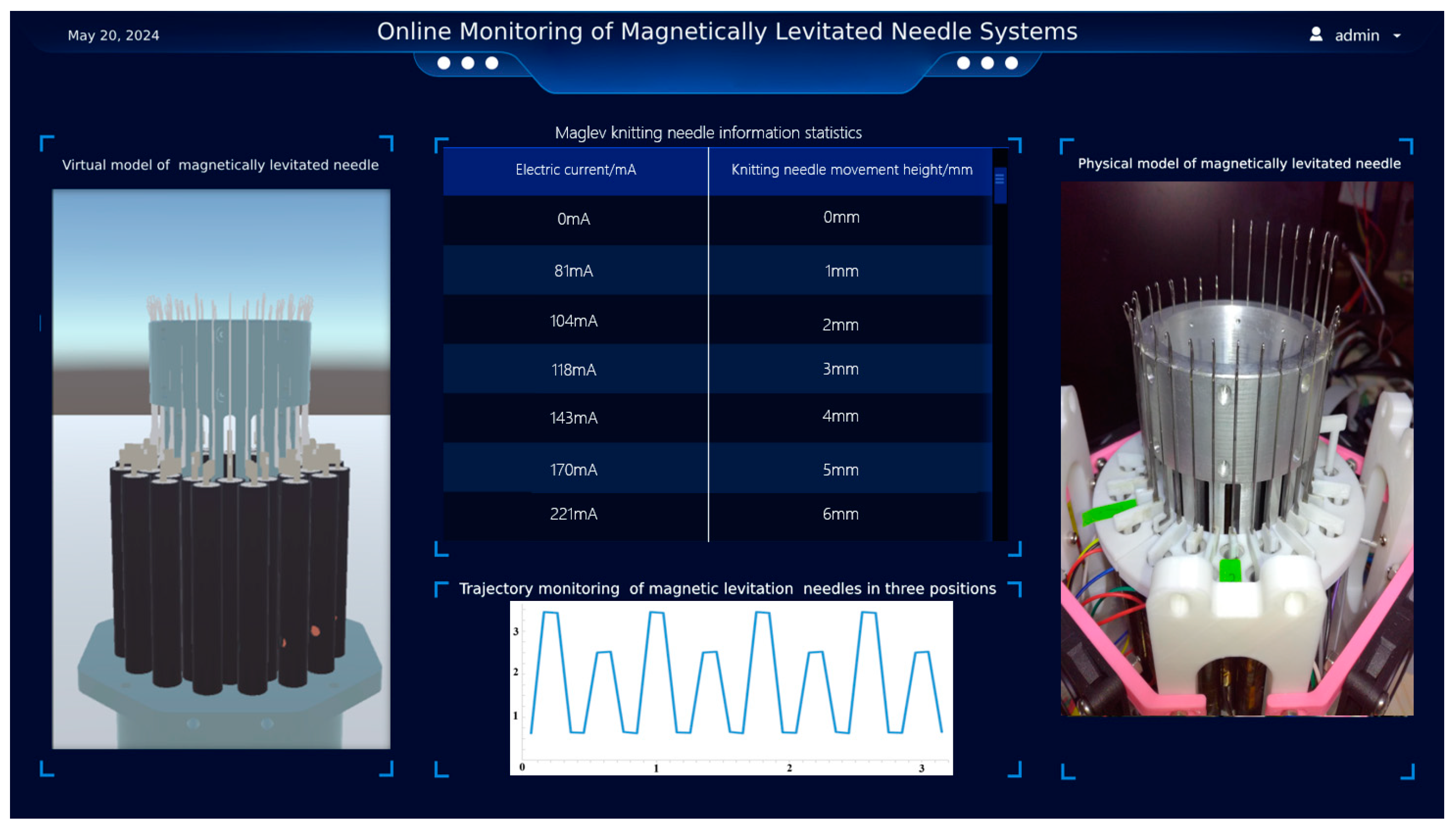 The Magnetic Levitation Weaving Needle Monitoring System and Predictive Analysis Based on ...
