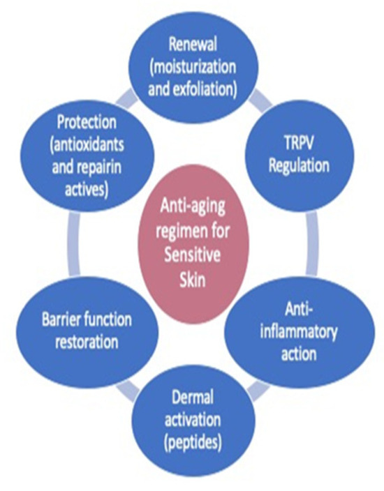 Clinical Tolerability and Efficacy Establishment of a New Cosmetic ...