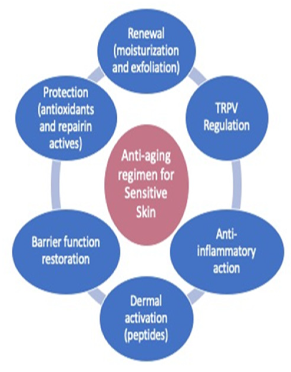 Clinical Tolerability and Efficacy Establishment of a New Cosmetic ...