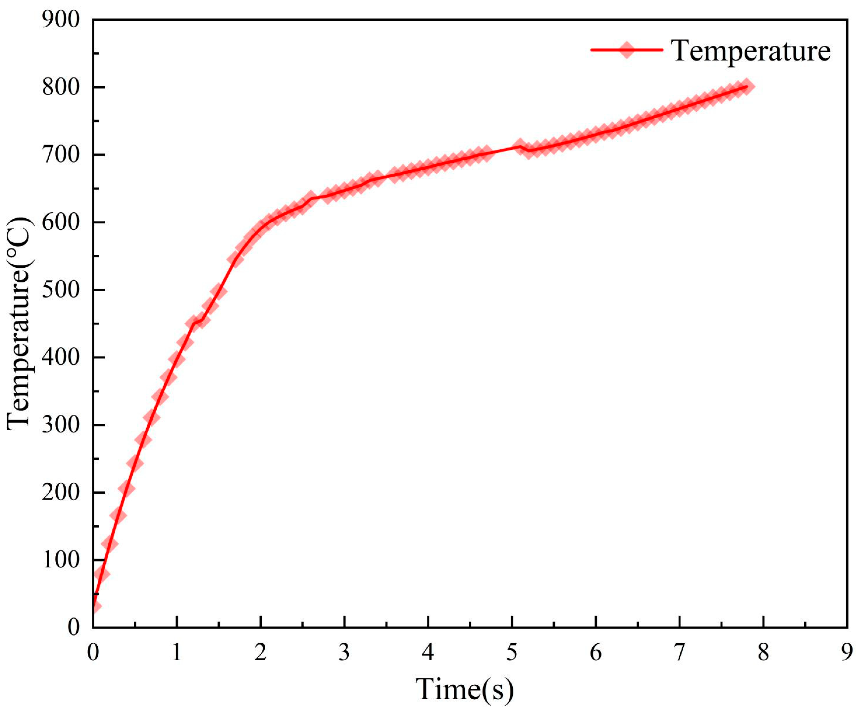 Study on L-Bending Springback of 45 Steel Leather Cutting Tool Coupled with Local Induction Heating