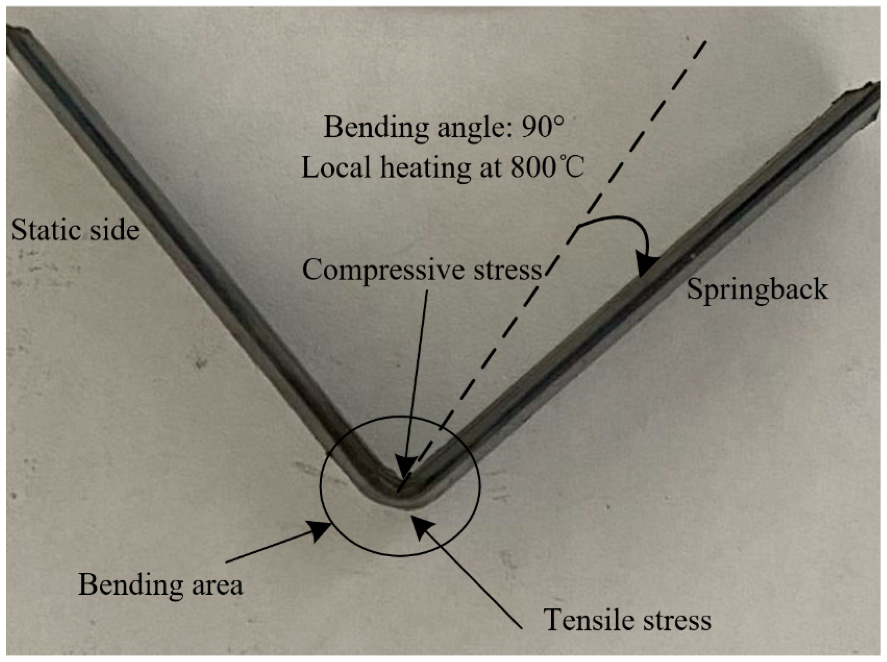 Study on L-Bending Springback of 45 Steel Leather Cutting Tool Coupled ...