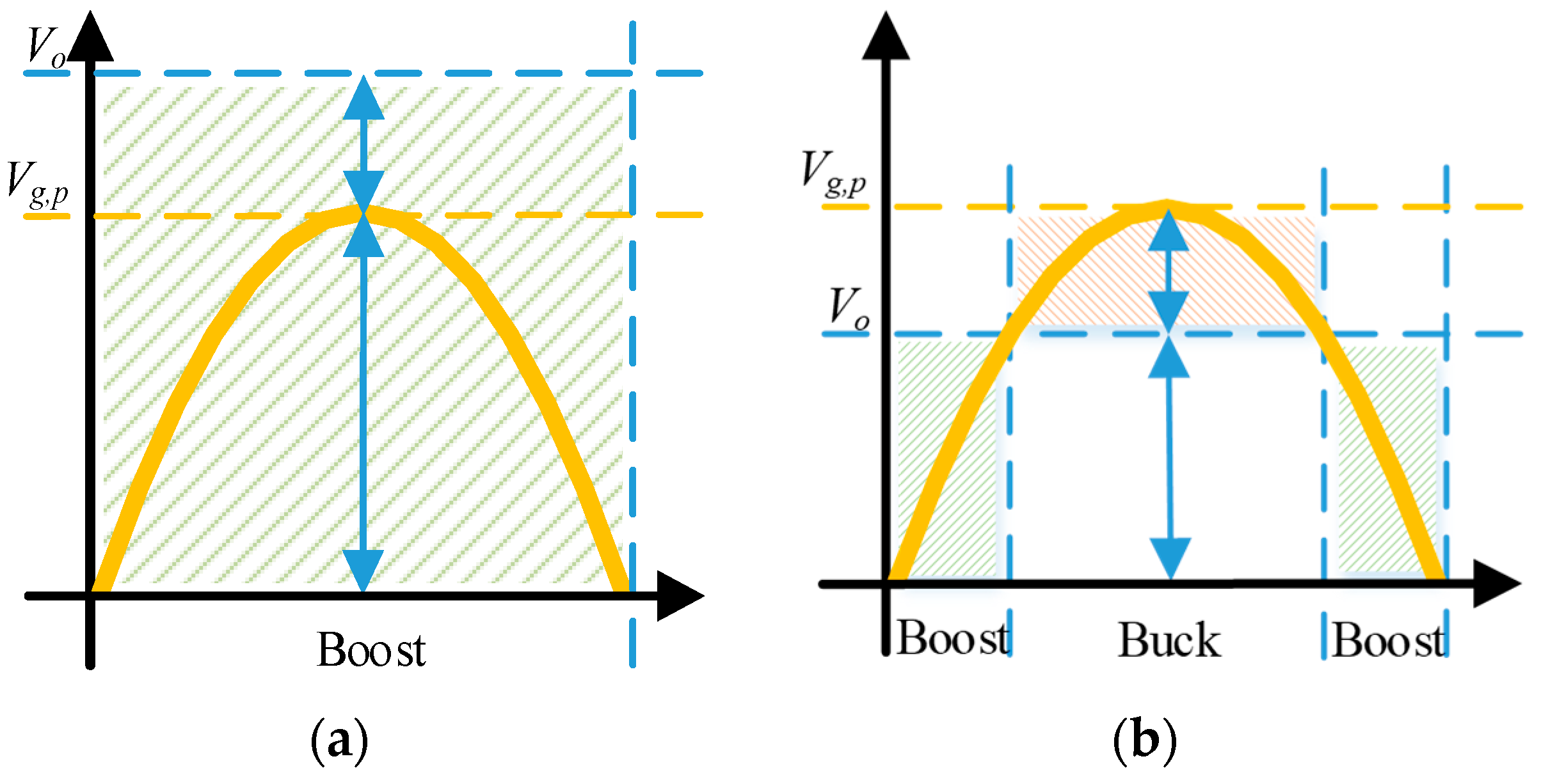 Applied Sciences | Free Full-Text | Analysis of AC DC Four-Switch Boost-Buck Battery Charger ...