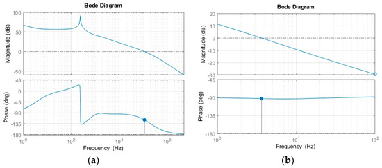 Analysis of AC DC Four-Switch Boost-Buck Battery Charger Converter for ...