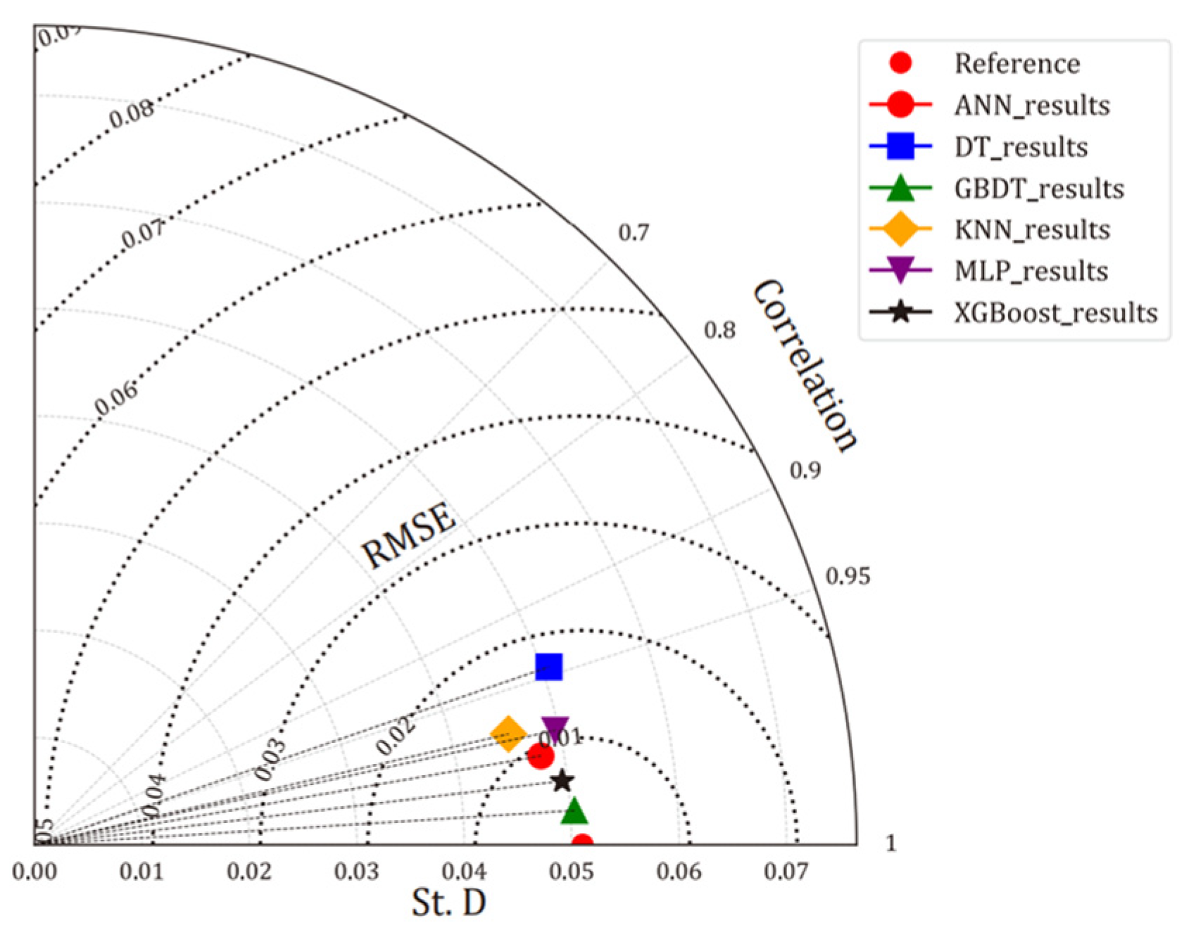 Prediction of Thermal Conductivity of EG–Al2O3 Nanofluids Using Six ...