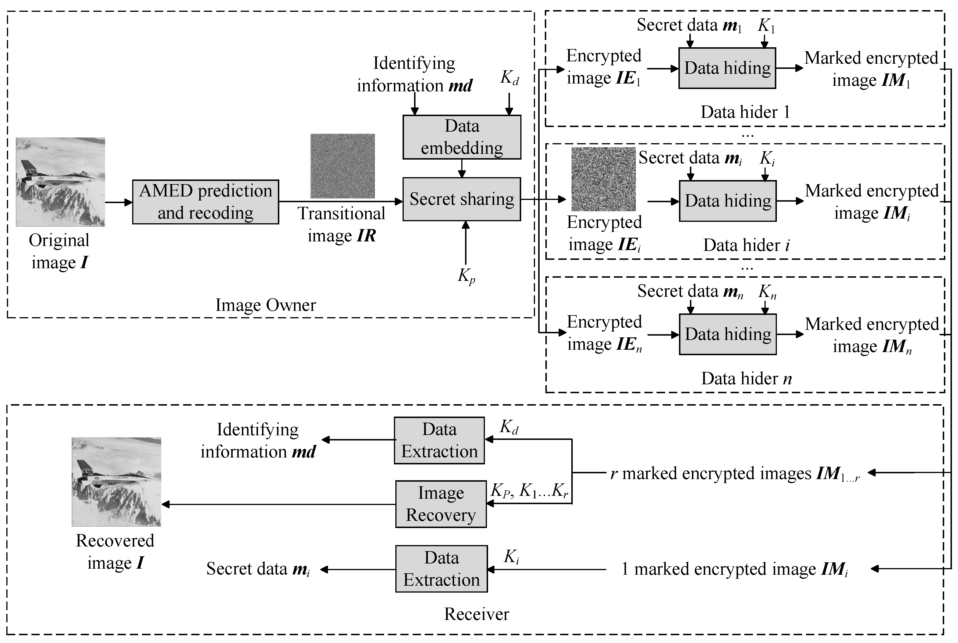 Applied Sciences | Free Full-Text | Reversible Data Hiding Algorithm in Encrypted Images Based ...