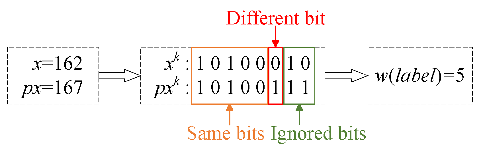 Applied Sciences | Free Full-Text | Reversible Data Hiding Algorithm in Encrypted Images Based ...