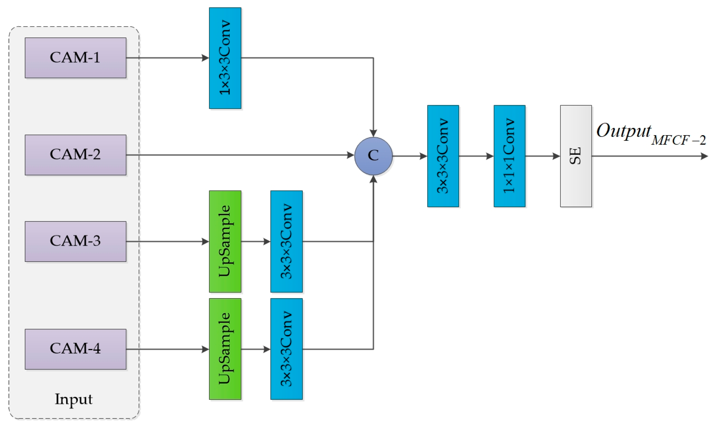 Remote Sensing Image Change Detection Based on Deep Learning: Multi ...