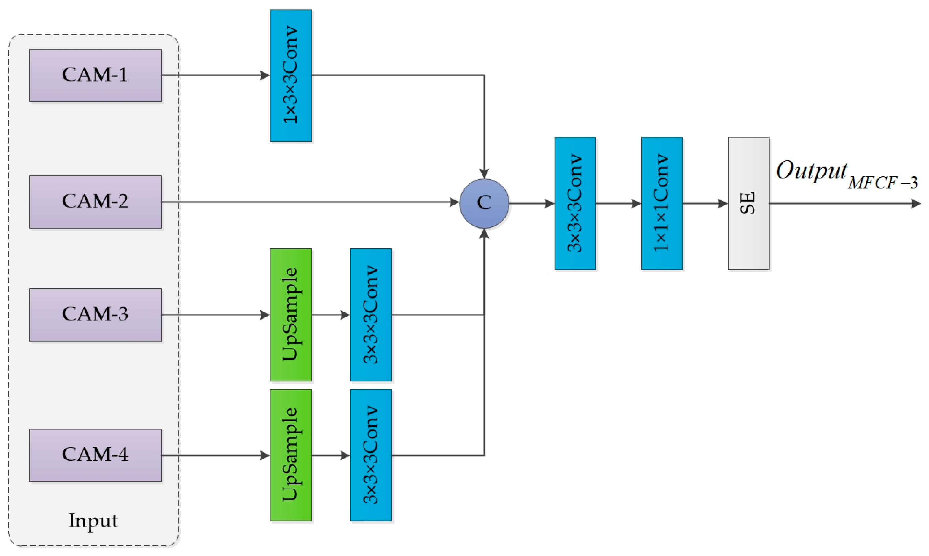 Remote Sensing Image Change Detection Based on Deep Learning: Multi ...