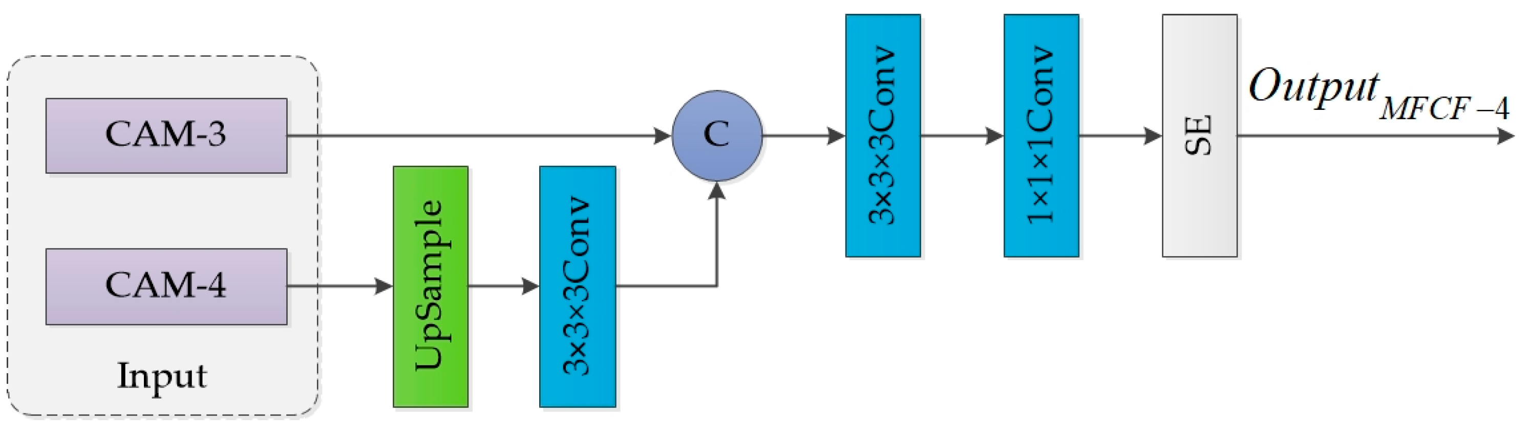 Remote Sensing Image Change Detection Based on Deep Learning: Multi ...
