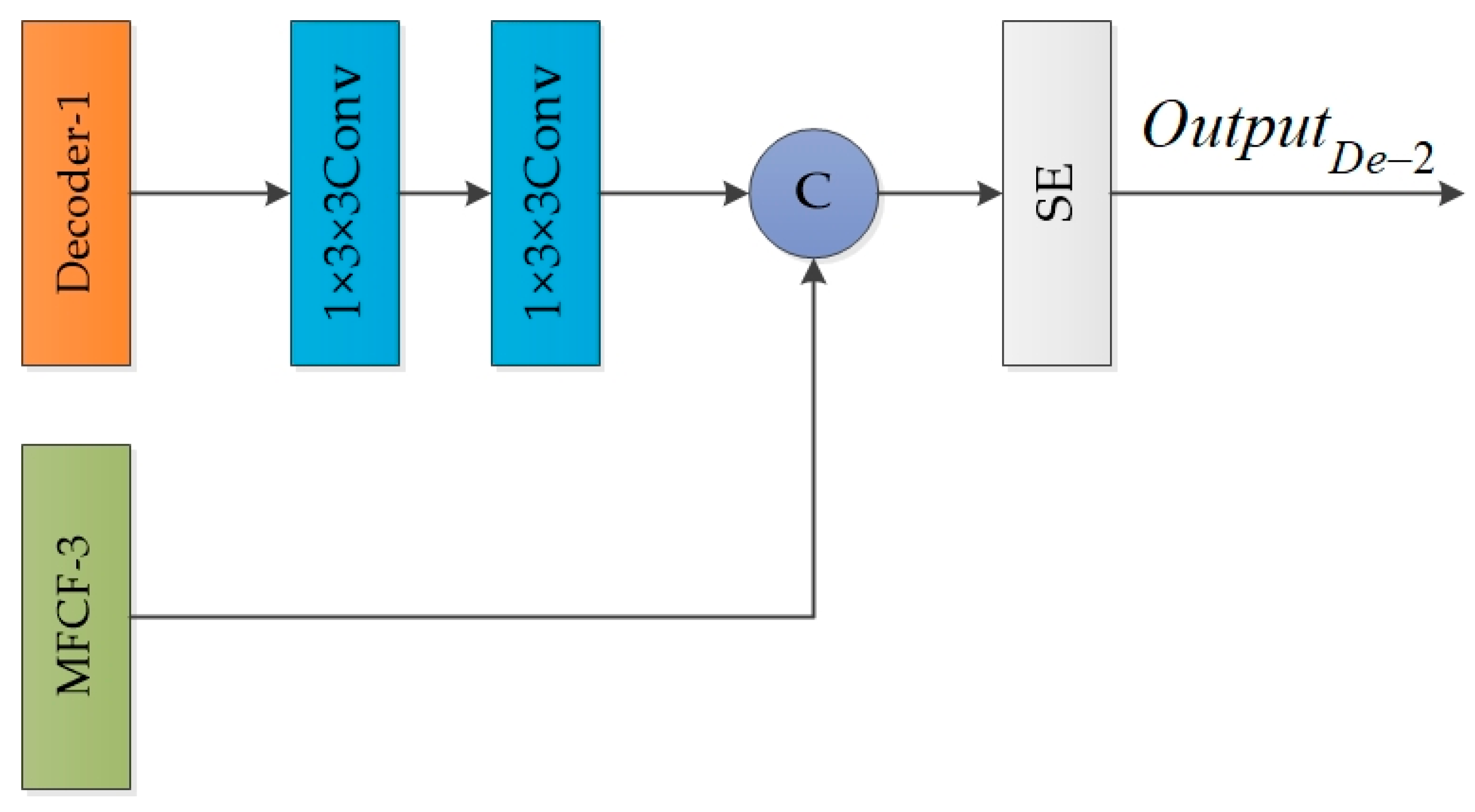 Applied Sciences | Free Full-Text | Remote Sensing Image Change ...